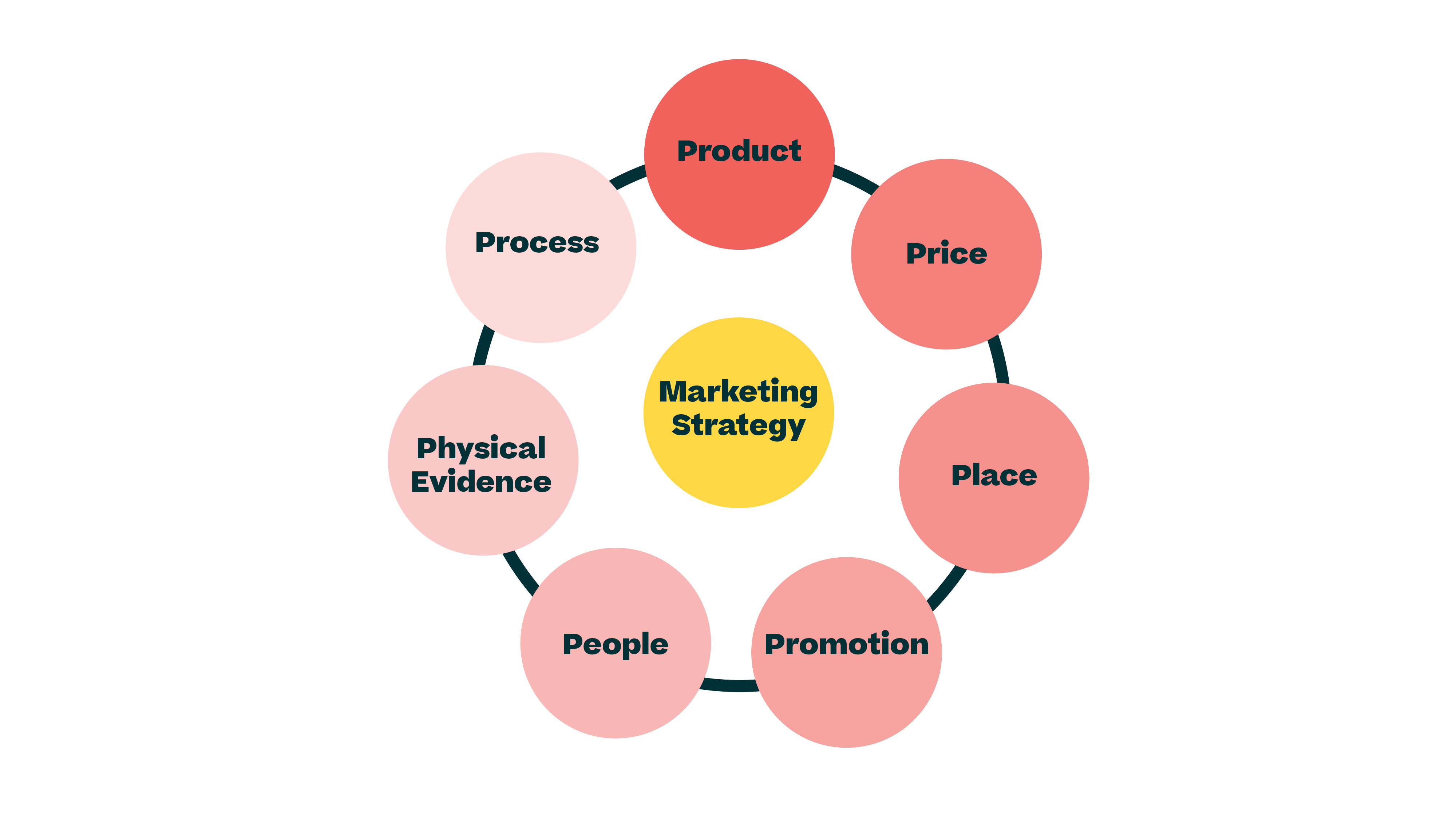 Marketing Mix Promotion Marketing Mix Promotion